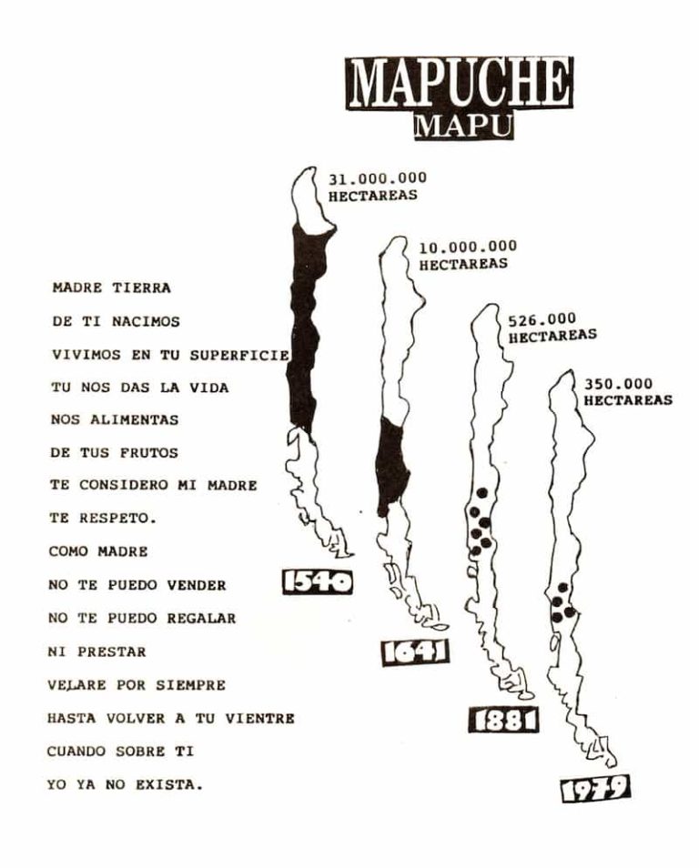 Mapuche Posters – Chile 88